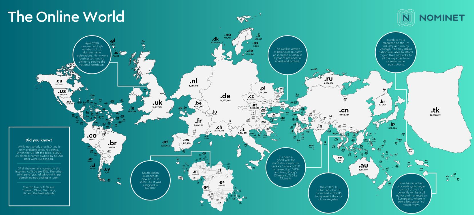 Delving into the digital world map - Nominet
